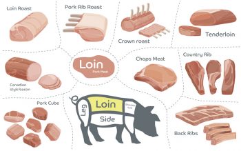 The Ultimate Guide To Pork Chops - Sweet Cs Designs