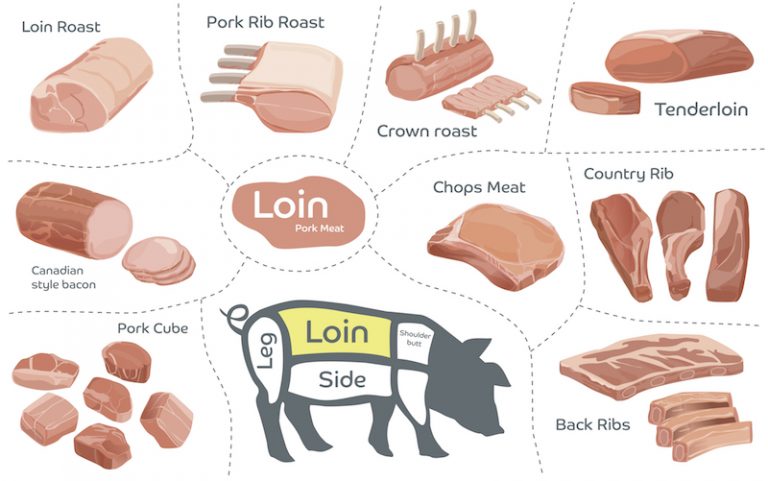 The Ultimate Guide To Pork Chops - Sweet Cs Designs